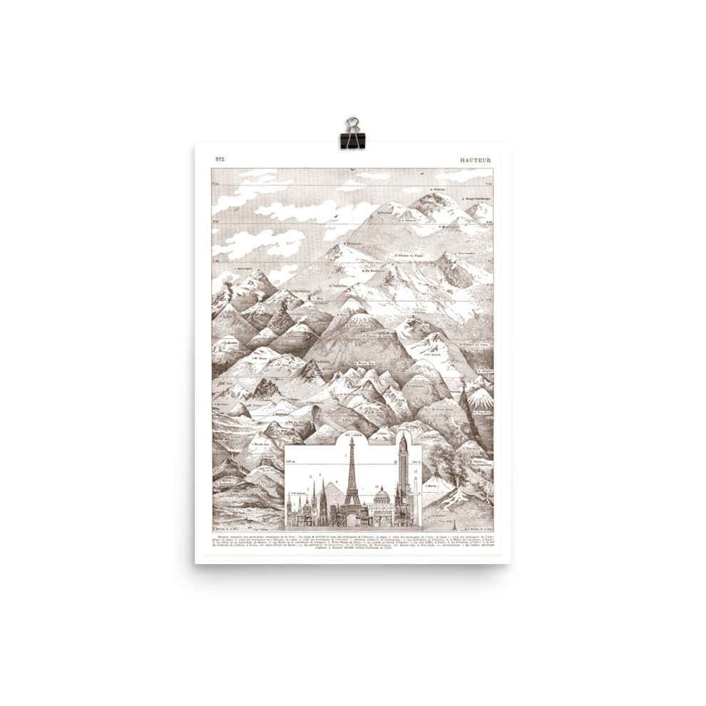 Mountain & monument heights comparative poster for retro geography wal
